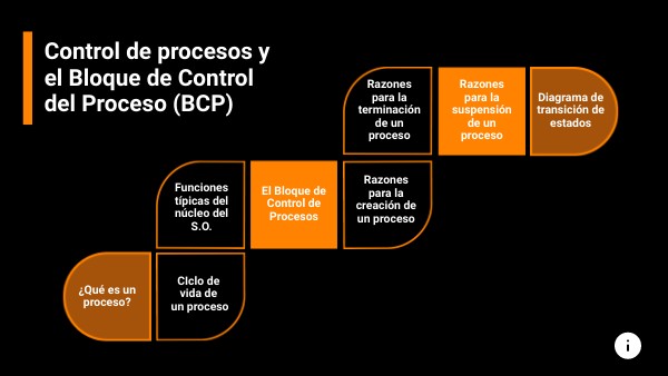 Control de procesos y el bloque de control del proceso | Genially