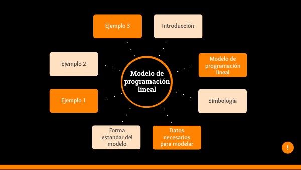 Modelo de PL | Genially