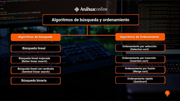 Algoritmos de búsqueda y ordenamiento | Genially