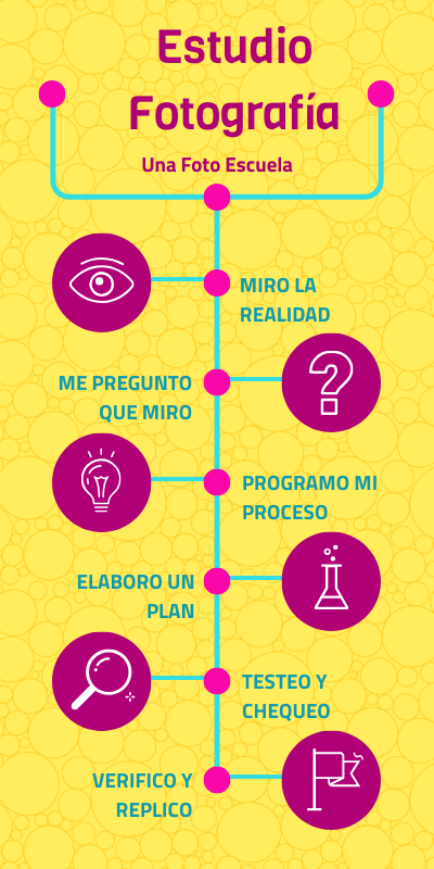 Proceso de estudio en Una Foto Escuela | Genially