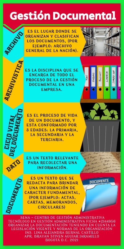 INFOGRAFIA CONCEPTOS BASICOS GESTION DOCUMENTAL | Genially