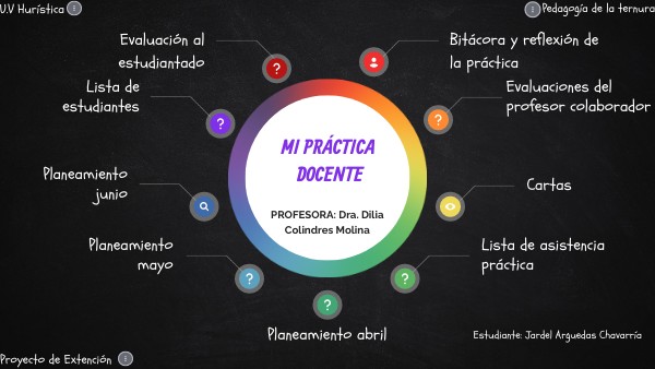 Mi Práctica Docente | Genially