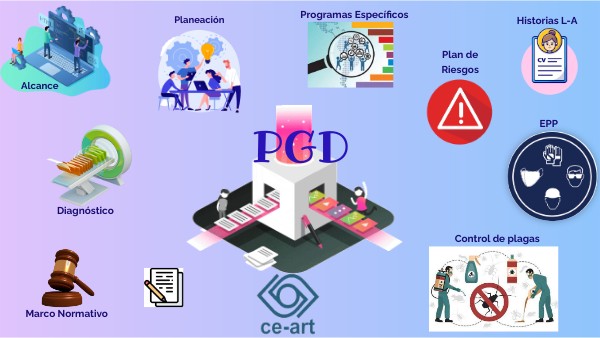 PGD CE-ART | Genially