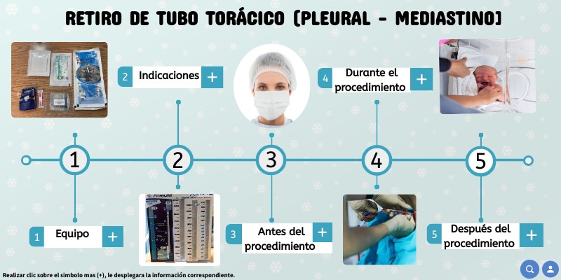 Retiro tubo torácico | Genially