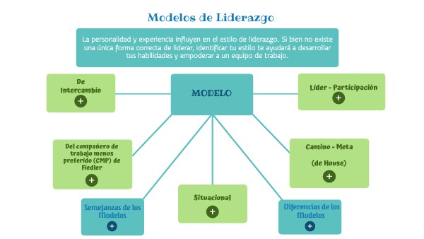 Modelos De Liderazgo