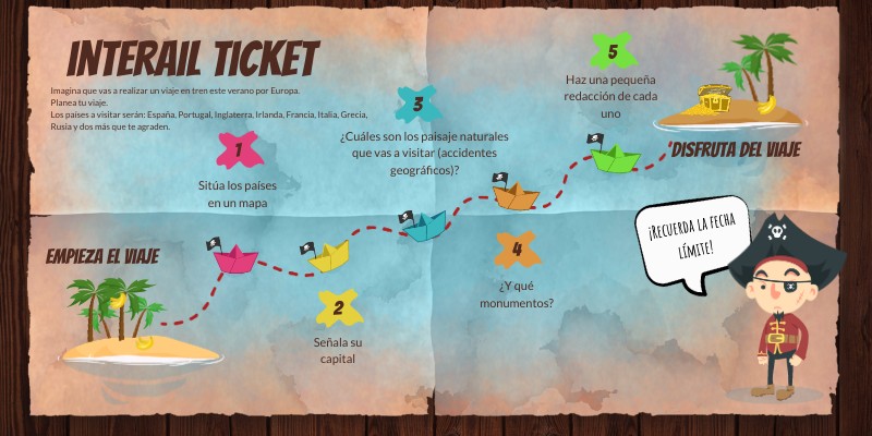 Proyecto interrail | Genially