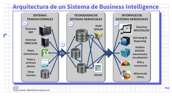 Data Warehouse vs Data Lake