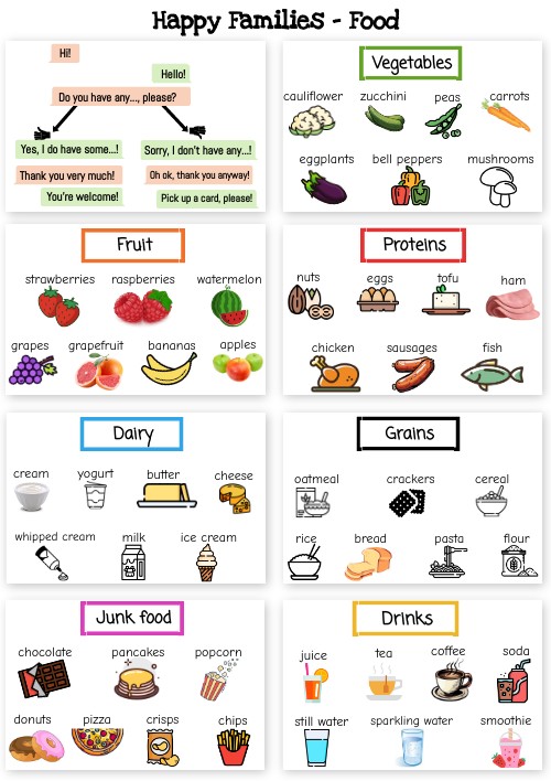 Jeu - 7 familles (food) | Genially