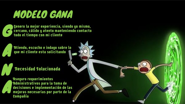 MODELO GANA | Genially