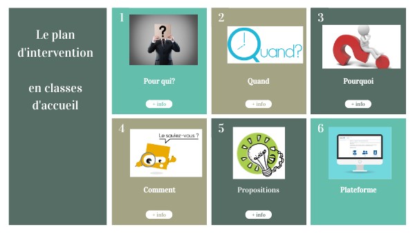 Plan d'intervention DÉ | Genially