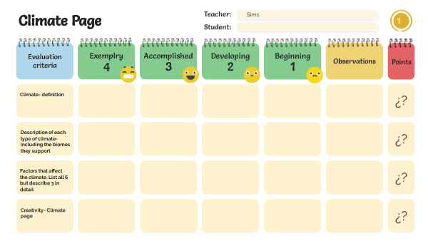 Climate/Biome Project Rubric
