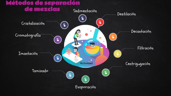 Métodos de separación de mezclas | Genially