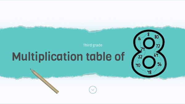 Multiplication table of 8 | Genially