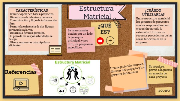 TABLERO DE CORCHO | Genially