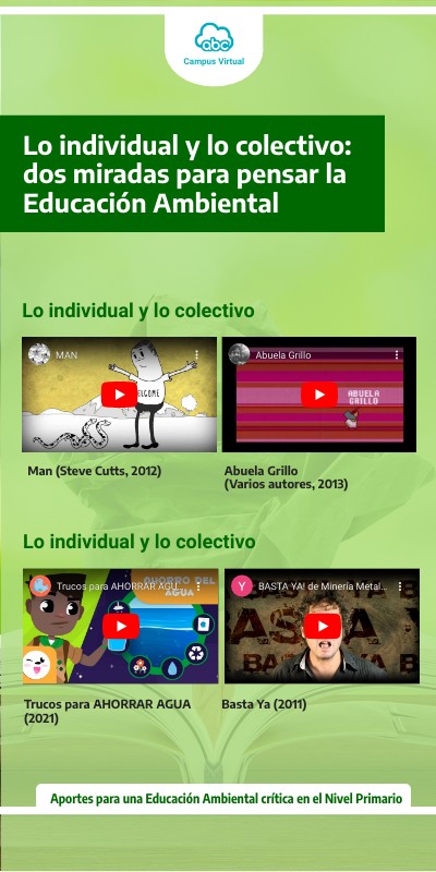 EA PRI -M1 P2 | Genially