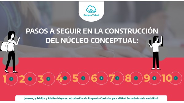 M4 P1 - Jóvenes y adultos y adultos mayores | Genially