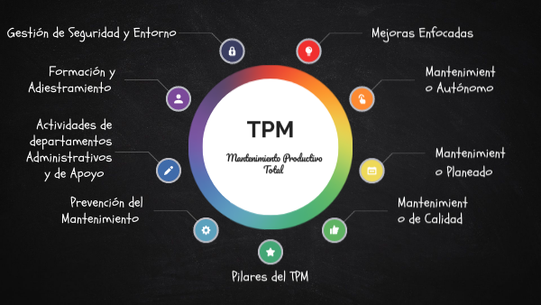 TPM | Genially