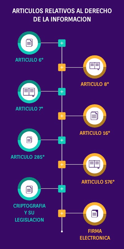 ARTICULOS | Genially