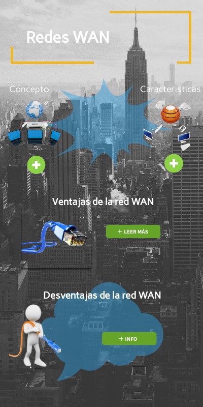 redes wan | Genially