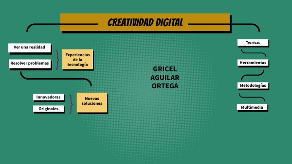 MAPA CONCEPTUAL CREATIVIDAD DIGITAL | Genially
