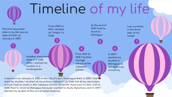 TIMELINE GLOBOS