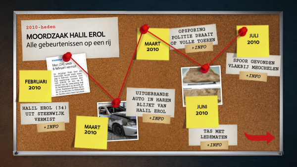 tijdlijn-halil-erol | Genially