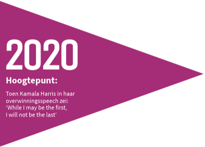 Eindejaarsinterview Machteld Roethof | Genially