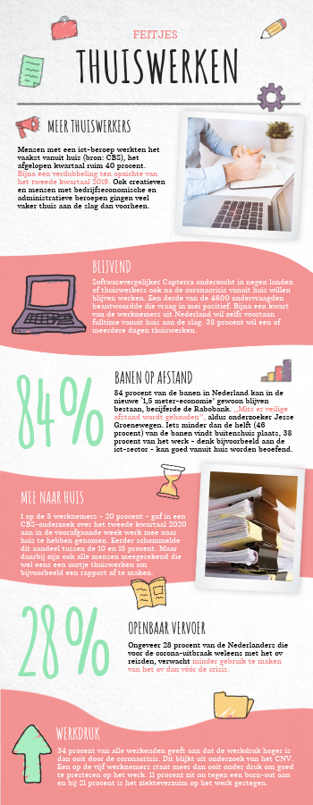 Thuiswerken feitjes | Genially