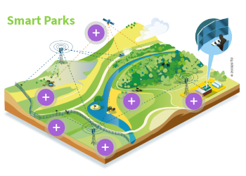Smart Parks | Genially