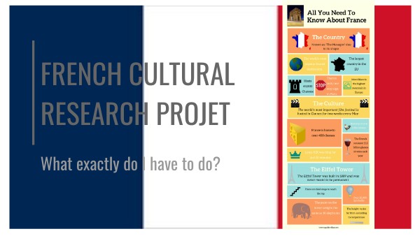 French cultural project | Genially