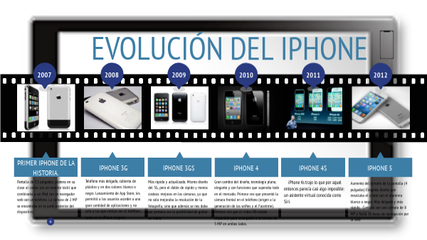 Evolución del iphone | Genially
