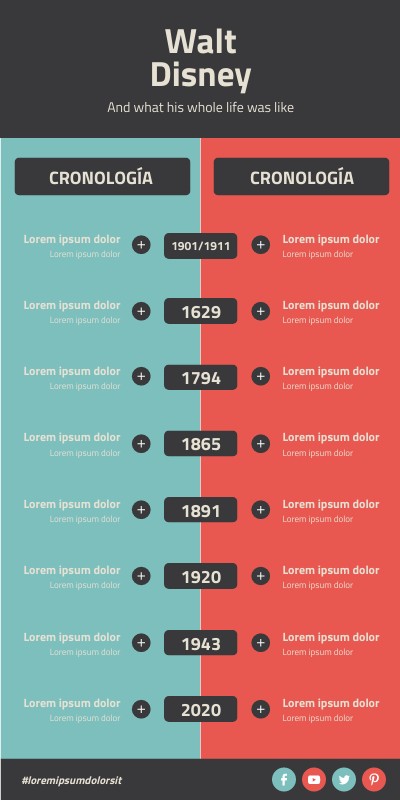 TIMELINE COMPARISON | Genially