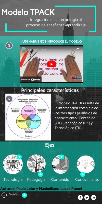 MODELO TPACK | Genially