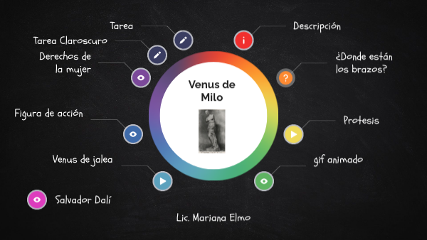 Venus de Milo con claroscuro | Genially