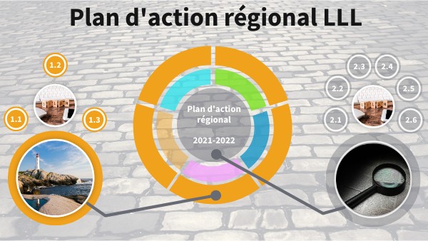 Plan d'action régional LLL 21-22 | Genially