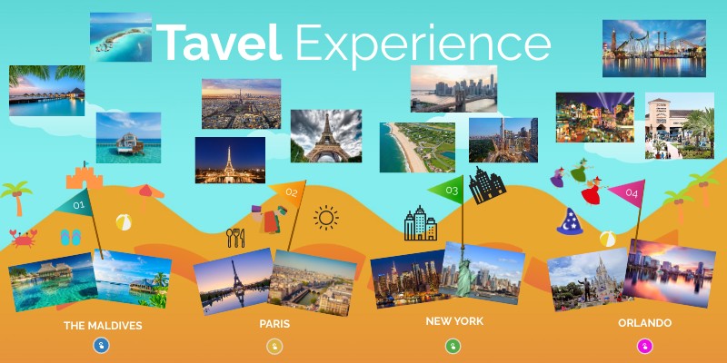 TRAVEL EXPERIENCE | Genially