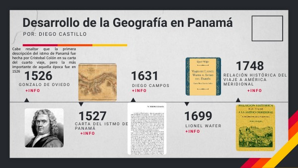 Cronología de la Geografía-Panamá | Genially