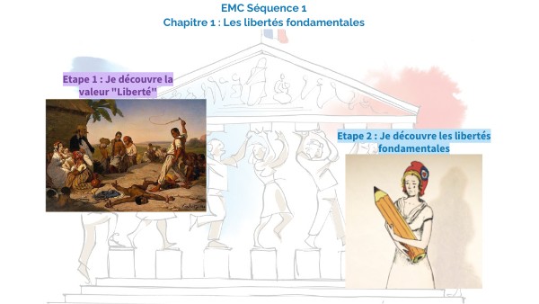 Séquence EMC1 4e Libertés | Genially