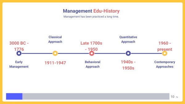 Management Edu-History