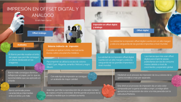 Impresión en Offset