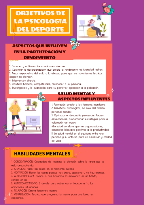 OBJETIVOS PSICOLOGICOS DEL DEPORTE BY CAROLINA DE LEON