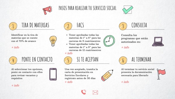 CHECKLIST SS | Genially