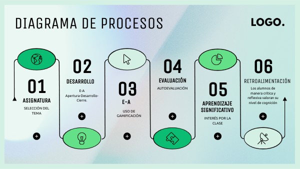 DIAGRAMA DE PROCESOS | Genially