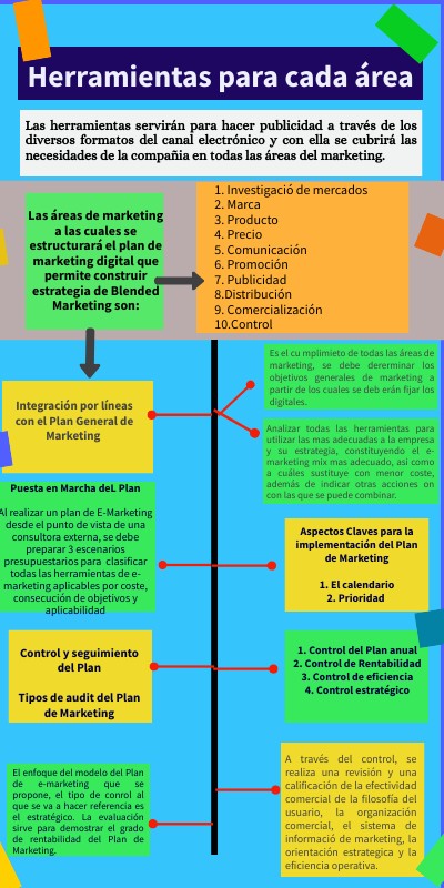 Capítulo III | Genially