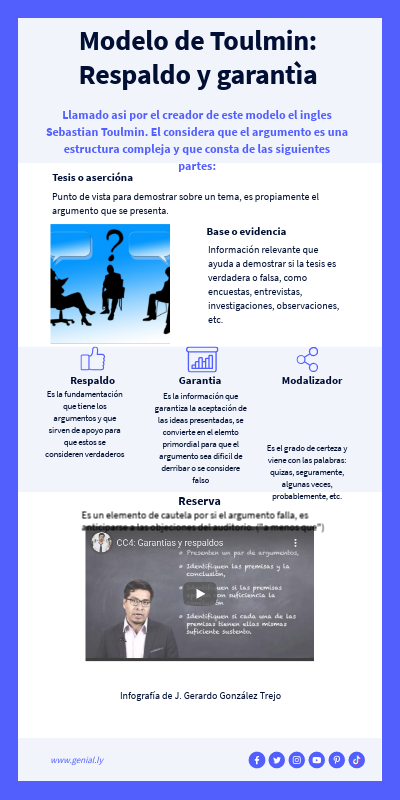 Modelo de Toulmin (Respaldo y garantía) | Genially