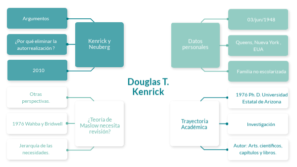 Douglas T. Kenrick | Genially