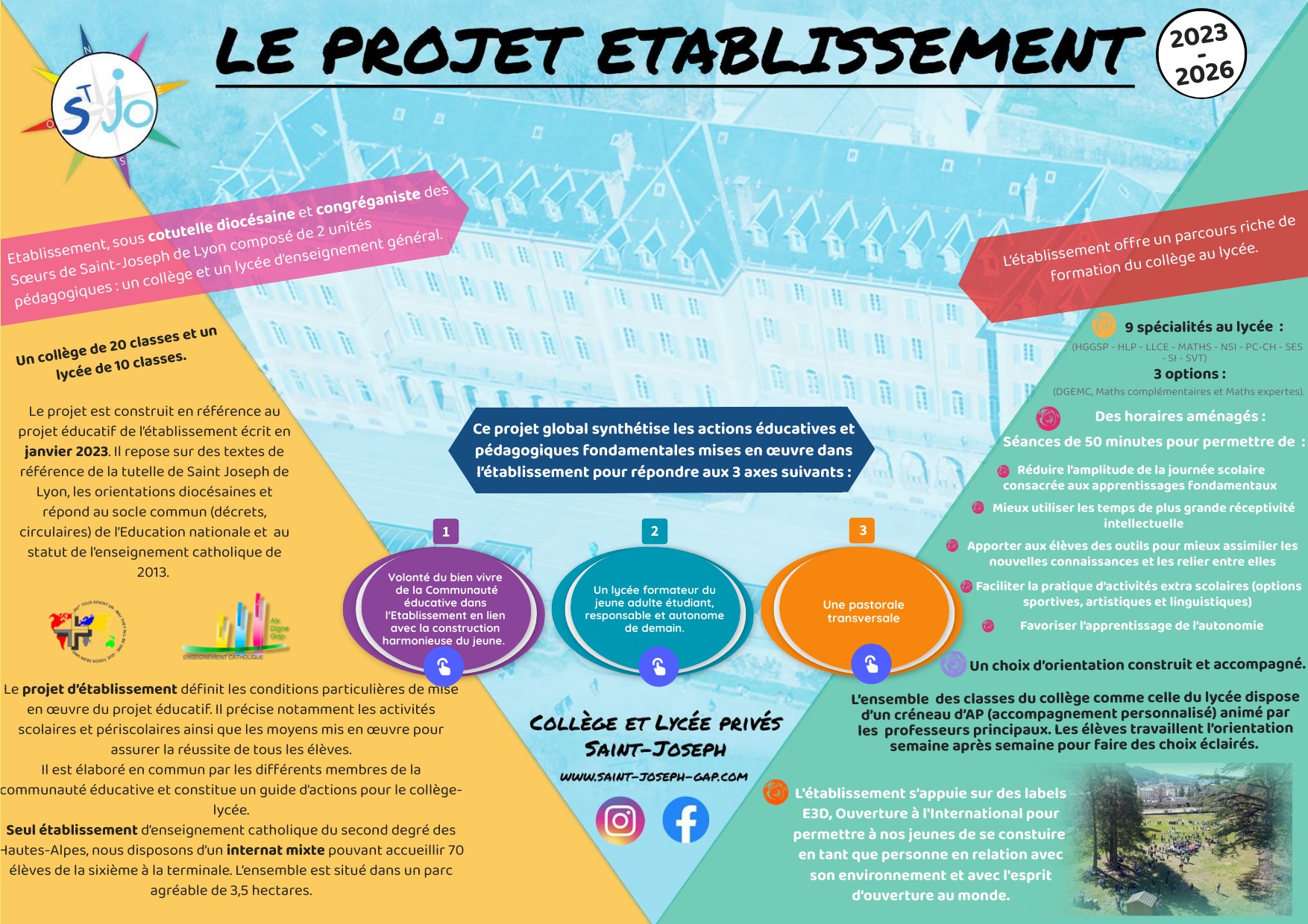 Projet établissement Saint Joseph Gap | Genially