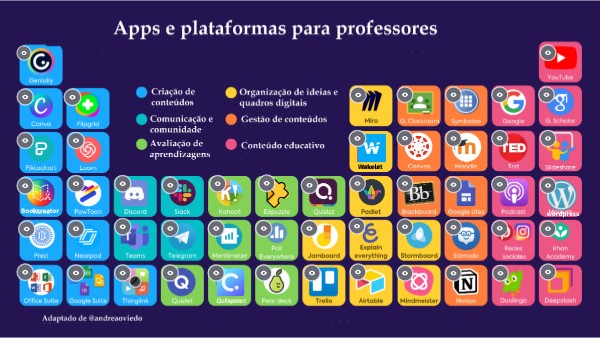 Apps para educação