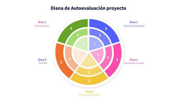 DIANA AUTOEVALUACIÓN