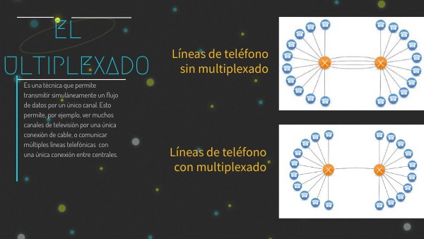 MULTIPLEXADO